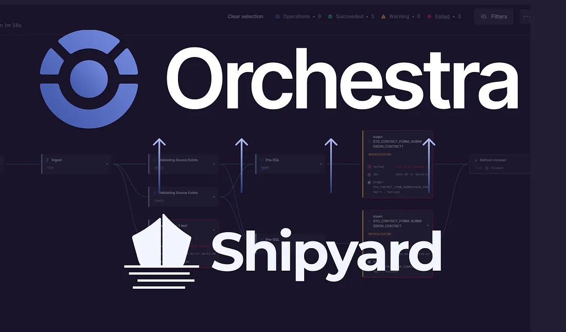 Shipyard | Orchestra - Documentation